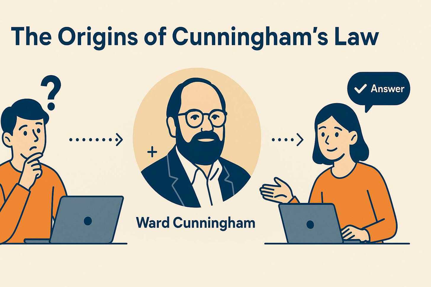 What is The Cunningham Law Mental Model? - About Mental Models