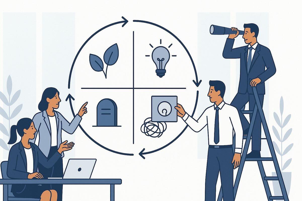 The Ecocycle Mental Model: Framework for Navigating Complexity