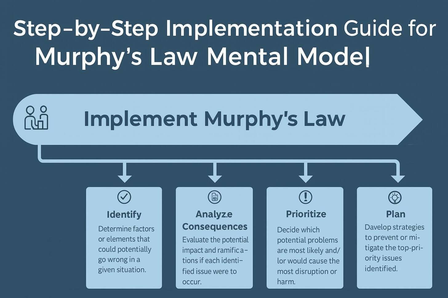What is Murphy's Law Mental Model?